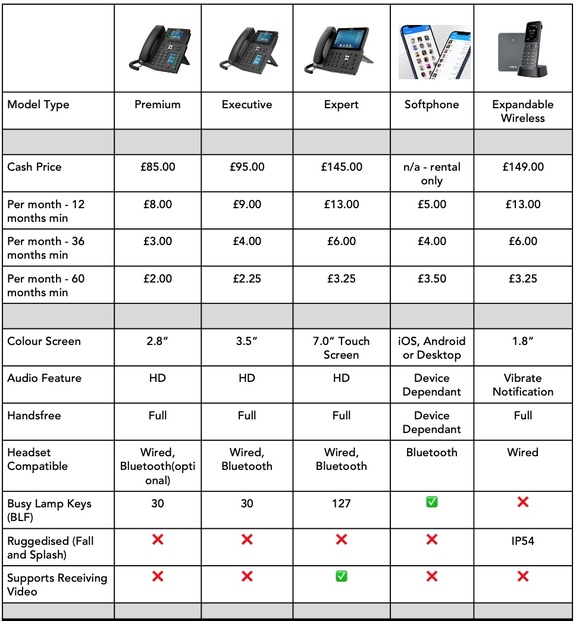 Our Handsets - Bespoke Telephony Solutions